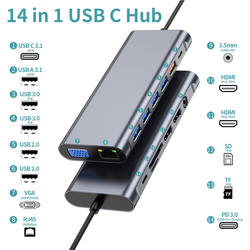 14-in-1 USB C Docking Station for MacBook/Laptop, Dual HDMI 4K@30Hz ...
